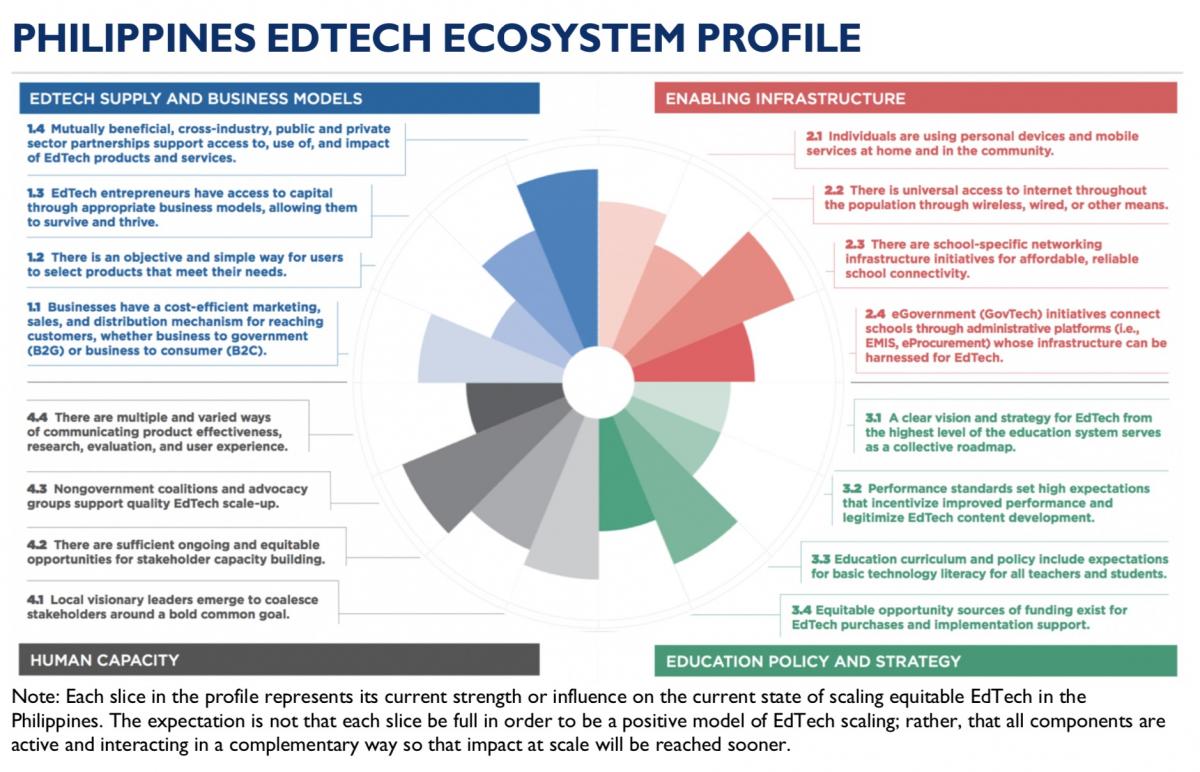 Using the EdTech Ecosystem Profile to support COVID-19 response planning | SharEd